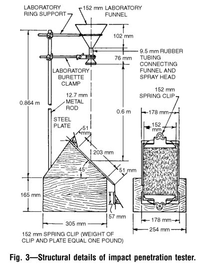 Water Resistance: Impact Penetration Tester | Labtech
